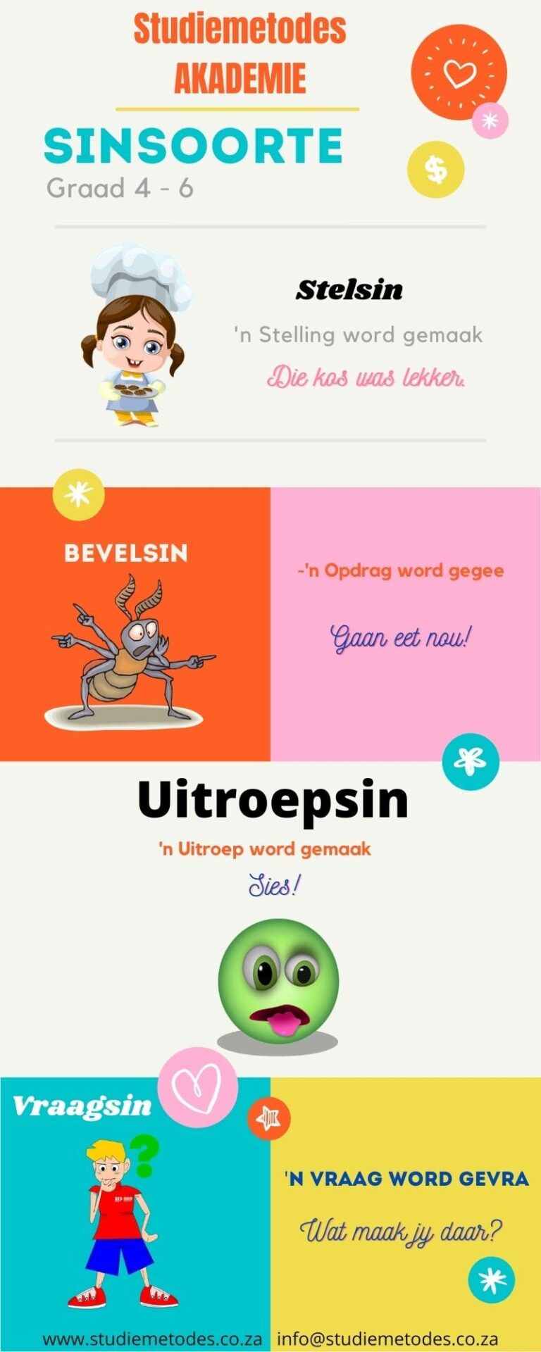 GRATIS: Afrikaans graad 4 tot graad 6: Sinsoorte Werkkaart ...